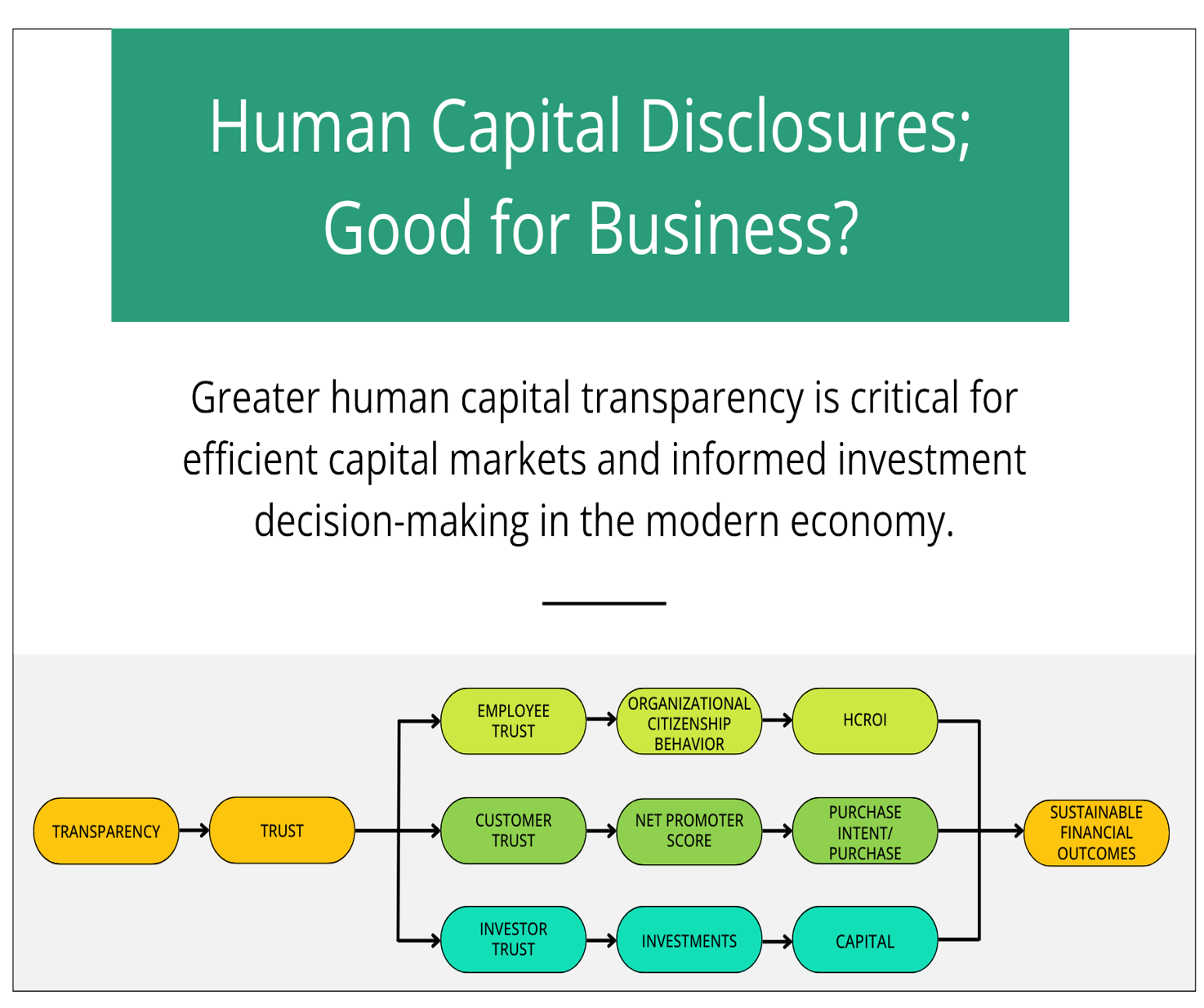 ESG - HR Metrics ESG - HR Metrics